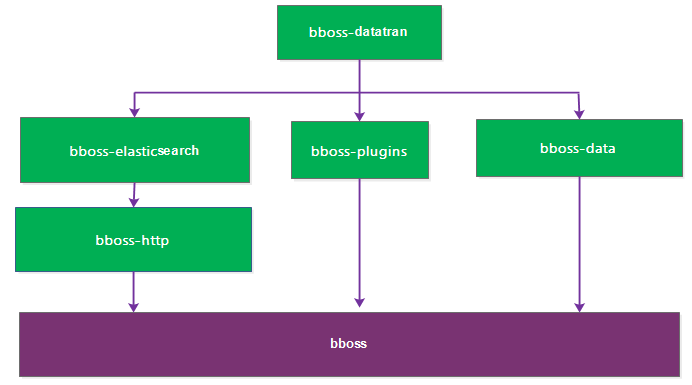 ETL-Stream-ElasticsearchClient